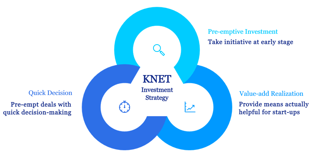 KNET INVESTMENT PARTNERS LLC. – 케이넷투자파트너스